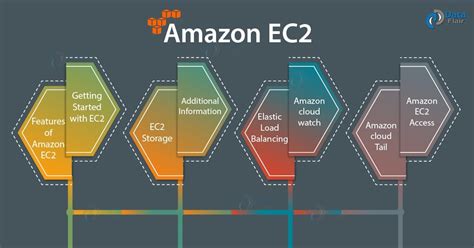 Best AWS EC2 Tutorial Amazon Elastic Compute Cloud DataFlair
