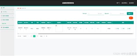 基于springboot房屋租赁管理系统的设计与实现 毕业论文开题报告任务书项目源码及数据库文件 Csdn博客