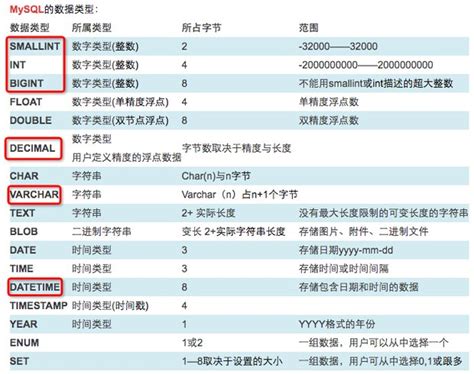 Mysql的数据类型other数据类型 Csdn博客
