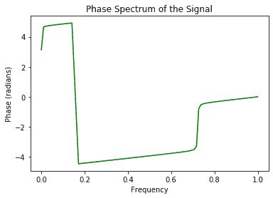 使用 Matplotlib 布客GeeksForGeeks 人工智能中文教程