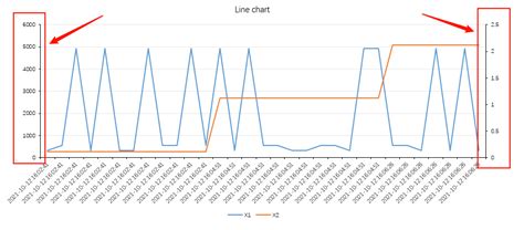 How To Implement Two Axis Chart Issue 780 Scanny Python Pptx GitHub