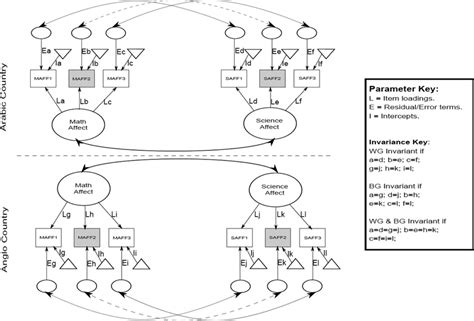 Conceptual Schematic Diagram Of The Statistical Model For Two