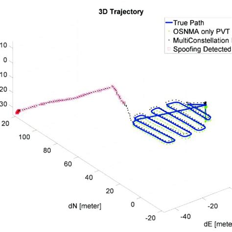 Spoofing Detection Principle Download Scientific Diagram Spoofing Detection Principle Download Scientific Diagram