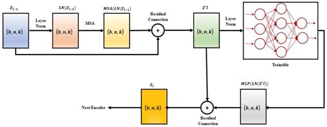 land free full text improved cropland abandonment detection with