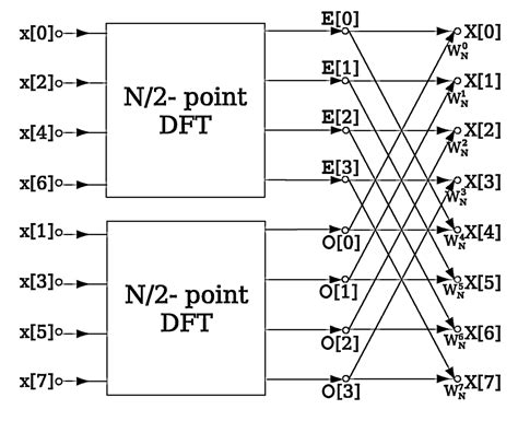intel mkl 中fft的实现（fortran版） 知乎
