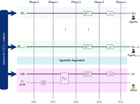 A Schematic Representation Of The Quantum Circuit Implementing The
