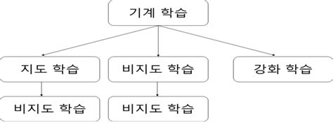 Machine Learning Creative Computing