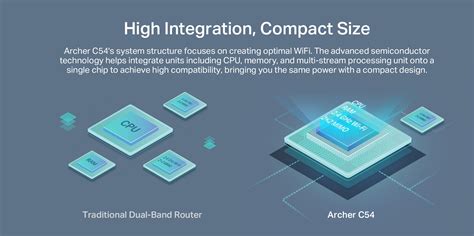 Tp Link Archer C Ac Dual Band Wireless Mu Mimo Router External Antennas Multi Mode