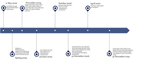 Proposed Changes To The NPPF Consultation Pegasus Group