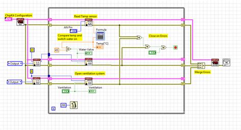 need advise on multiple tasks in one vi ni community
