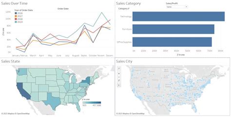 Atul Gupta On Linkedin Dataanalytics Tableau Superstoresuccess