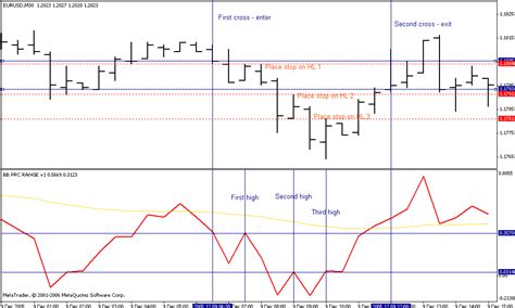 Exit Bb Forex Signals General Mql5 Programming Forum