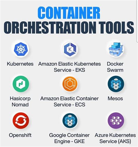shivam pandey on linkedin containerorchestration kubernetes