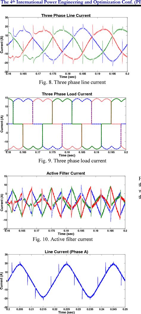 figure 1 from simulation a shunt active power filter using matlab