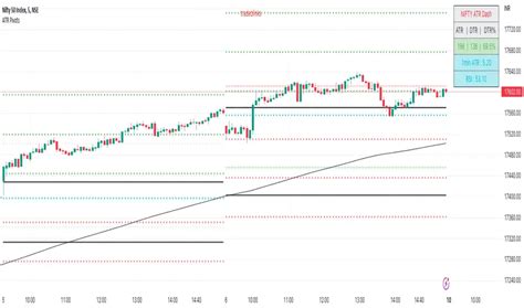 Atr Pivots — Indicator By Tradeblinks — Tradingview India
