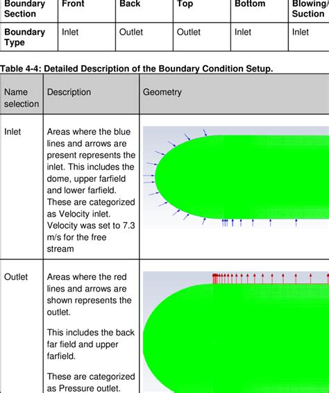 Setup Of The Boundary Conditions Download Scientific Diagram