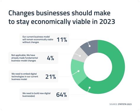 Diceus On Linkedin Digitaltransformation Consulting Diceus Innovation Business