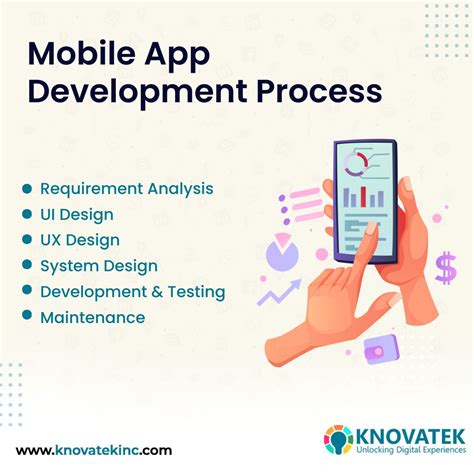 Knovatek Inc On Linkedin Mobileappdevelopment Appdesign Techjourney