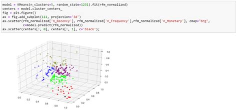 Exploring Customers Segmentation With Rfm Analysis And K Means