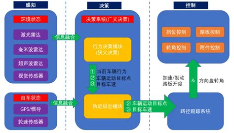 百度萝卜快跑 Vs 特斯拉fsd 无人驾驶技术探析 汽车技术 汽车测试网