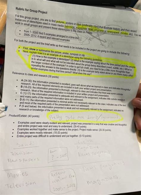 Solved Rubric For Group Project Toejo19 Quond For This Group