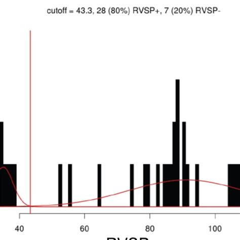 Sex Hormone Biosynthesis And Effects In The Diseased Right Ventricle