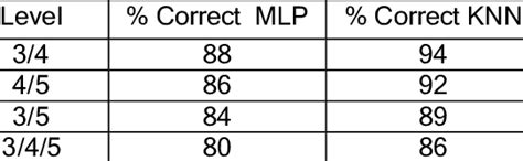 Multiresolution Recognition Results Download Table