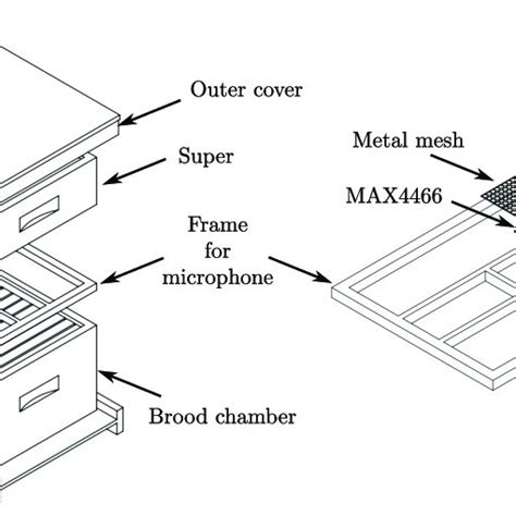 Frame Design And Microphone Placement In The Hive On The Left And