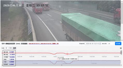 聂家庄特大桥健康监测项目 公司案例 桥梁监测，桥梁健康监测 路安交科（北京）监测科技有限公司