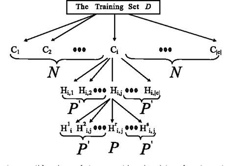 Rocchio Algorithm Semantic Scholar