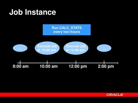 Scheduling In Oracle Database 10g Ppt Download