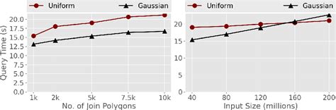 figure 12 from gpu powered spatial database engine for commodity