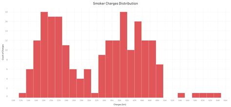 Github Kaifahmed Medical Data Analysis In This Case Study I Will Perform Data Analysis