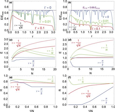 Entanglement As Quantified By The Logarithmic Negativity 30 For The
