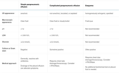 Rob Mac Sweeney On Linkedin Todays Paper Of The Day Is On Optimizing The Management Of