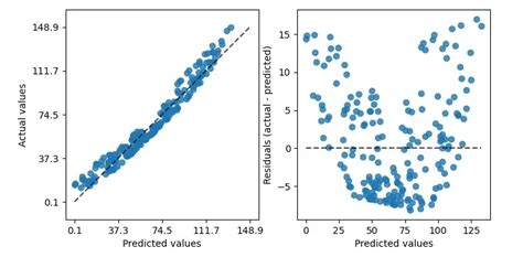 Scikit Learn Visualization Guide Making Models Speak Rdatascience