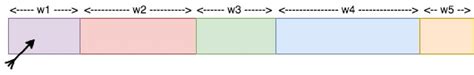 Posit Ai Blog Parallelized Sampling Using Exponential Variates
