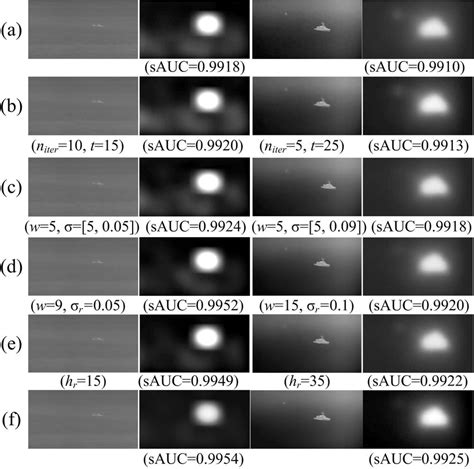 Ir Image Saliency Detection Results Saliency Map Of A The Original