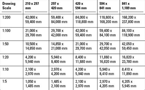 Texts Dimensions And Scales Dwg Block For Autocad