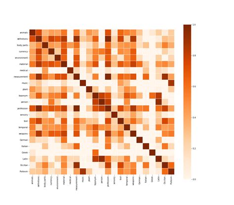 Visualizing Semantic Markup In Bnf Ms Fr 640 Clément Godbarge