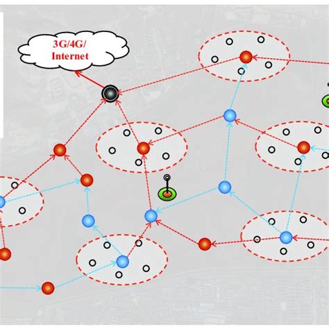 An Example Of Wireless Recharging Download Scientific Diagram