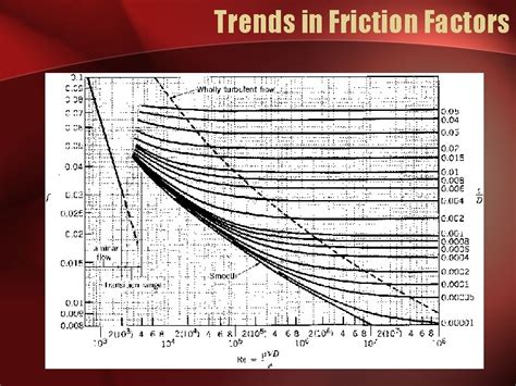 Friction Factors Friction Factor Definition Wdxmu
