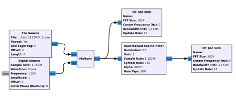 Filters Demodulate Qpsk With Gnu Radio Signal Processing Stack Exchange