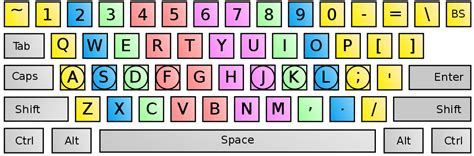 Typing Keyboard Layout