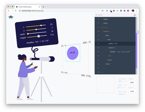 Data Visualization Archives Css Tricks