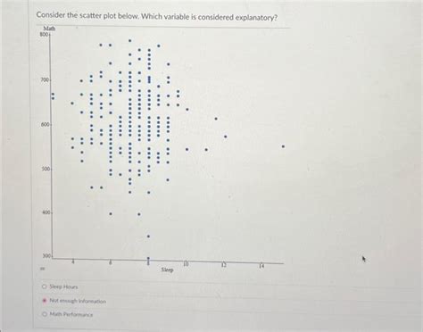 Solved Consider The Scatter Plot Below Which Variable Is