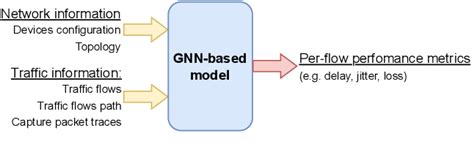figure 2 from building a graph based deep learning network model from