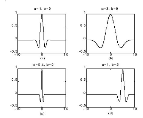 figure 1 from the adaptive fuzzy designed pid controller using wavelet