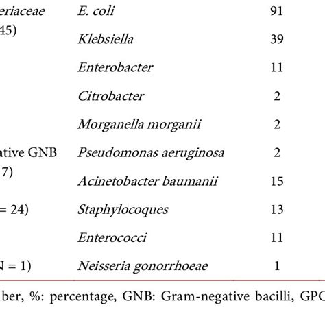 Enterococcus Bacteria Strains Susceptibility Profile Download