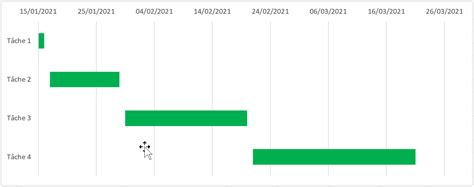 Comment Construire Un Diagramme De Gantt Dans Excel